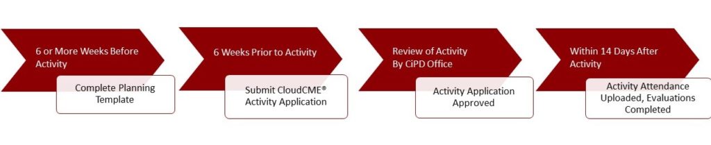 Continuing Interprofessional Development (CIPD) Accreditation Process ...