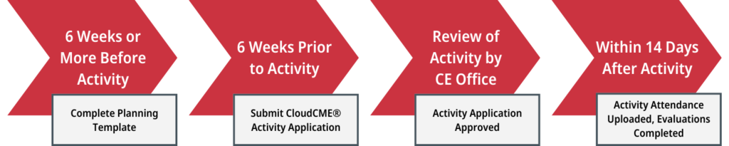 Continuing Education (CE) Accreditation Process Timeline - MITE MMC ...