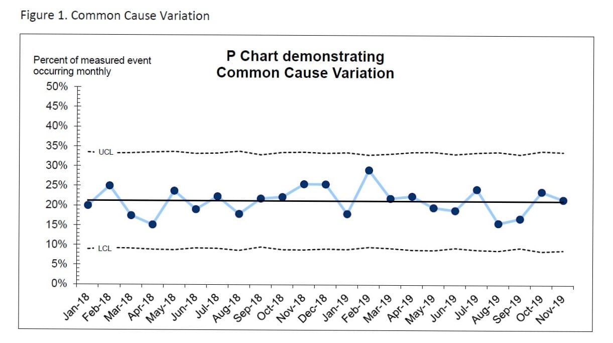 Ch-ch-ch-ch-changes: Understanding Variation - MITE MMC Institute for ...