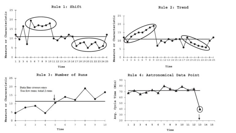 Run Charts - MITE MMC Institute for Teaching Excellence