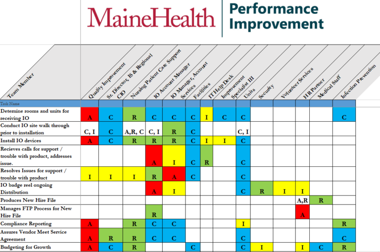 RACI Matrix - MITE MMC Institute for Teaching Excellence