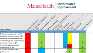 RACI Matrix - MITE MMC Institute for Teaching Excellence