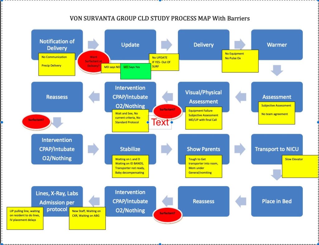 Process Mapping & Flow Charts - MITE MMC Institute for Teaching Excellence