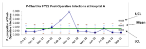 P-Charts for Statistical Process Control - MITE MMC Institute for ...