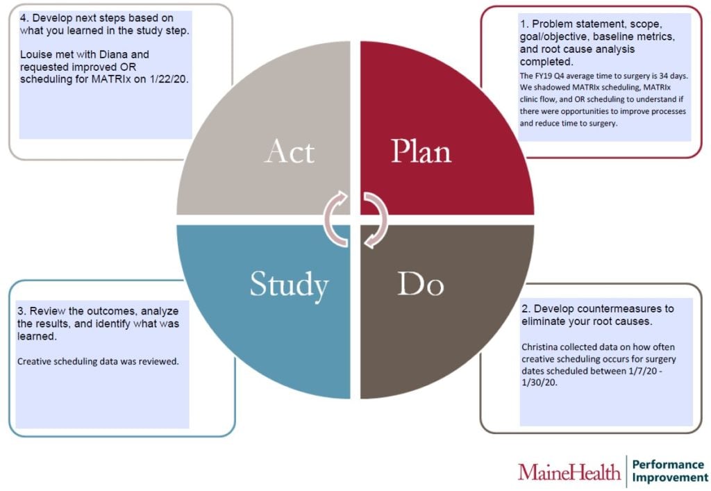 PDSA Cycles for Continuous Improvement - MITE MMC Institute for ...