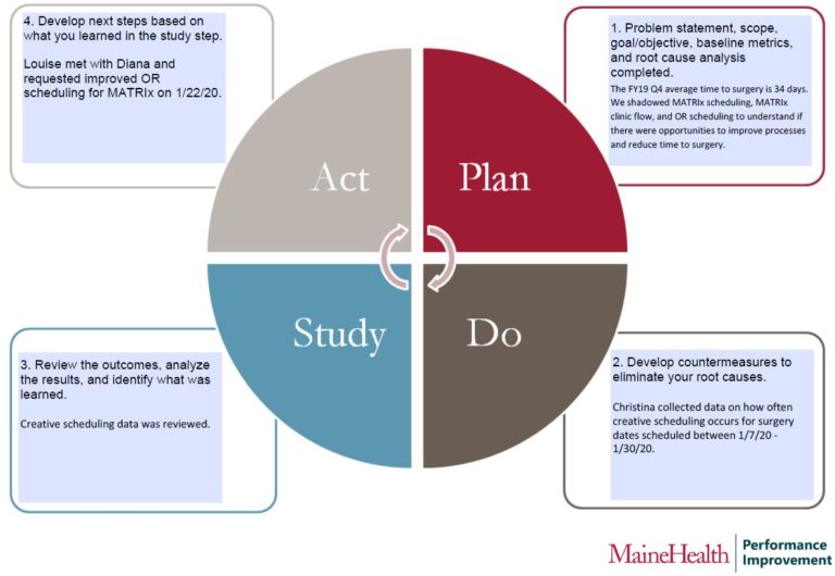 PDSA Cycles for Continuous Improvement - MITE MMC Institute for ...