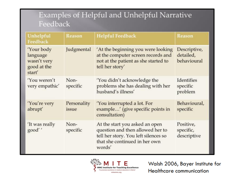 July Faculty Development: Narrative Evaluations - MITE MMC Institute ...