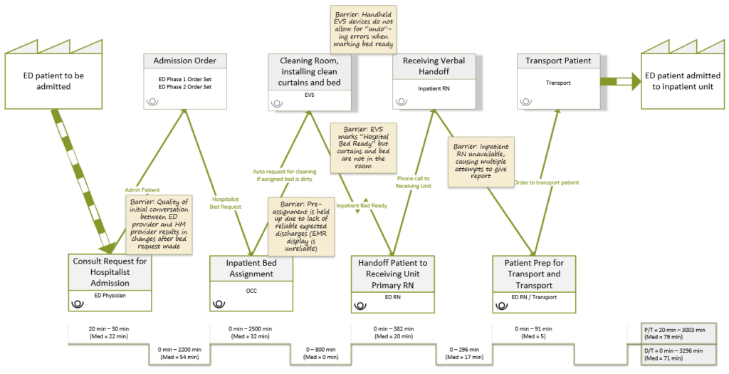 Value Stream Mapping - MITE MMC Institute for Teaching Excellence