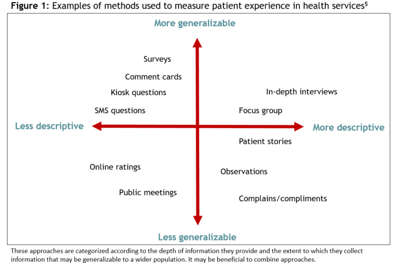Informing healthcare quality through patient focus groups - MITE MMC ...